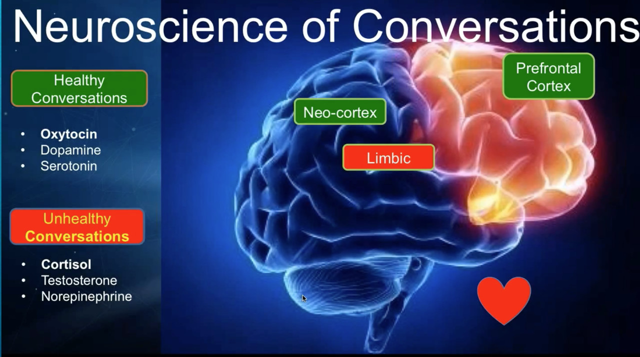 Conversational Intelligence? Conversational Intelligence?