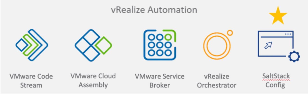 Creating Custom Forms in vRealize Automation (VRA 8.x) Creating Custom Forms in vRealize Automation (VRA 8.x)