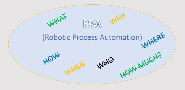 Where does RPA fit in the Digital Transformation Journey Where does RPA fit in the Digital Transformation Journey