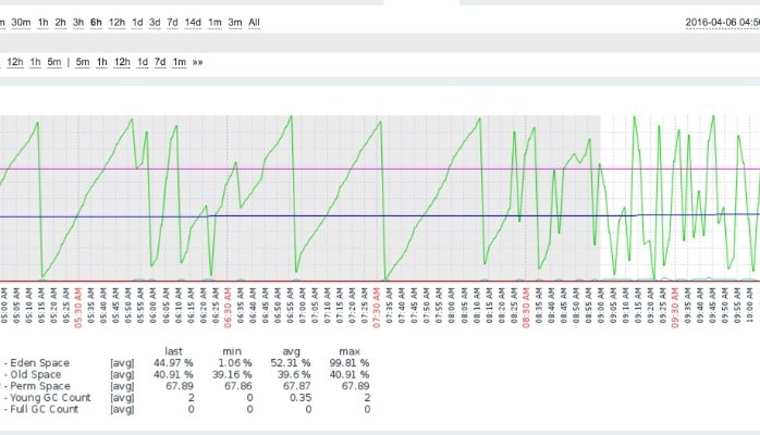 Migrating Zabbix 2.4.6 on sqlite to Zabbix 3.0 on mysql Migrating Zabbix 2.4.6 on sqlite to Zabbix 3.0 on mysql