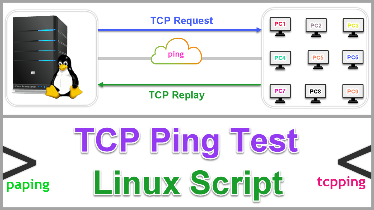 How to Ping a specific TCP Port in Linux? How to Ping a specific TCP Port in Linux?