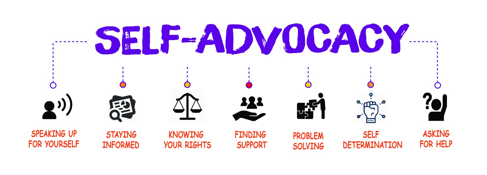 The importance of self-advocacy The importance of self-advocacy