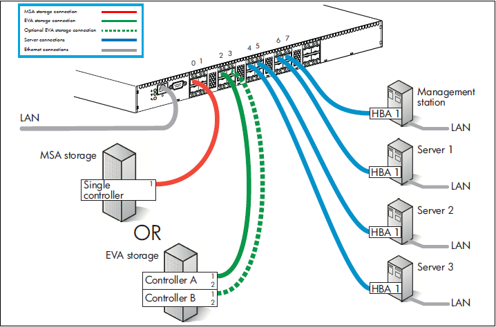 How to configure zoning on a Brocade switch How to configure zoning on a Brocade switch