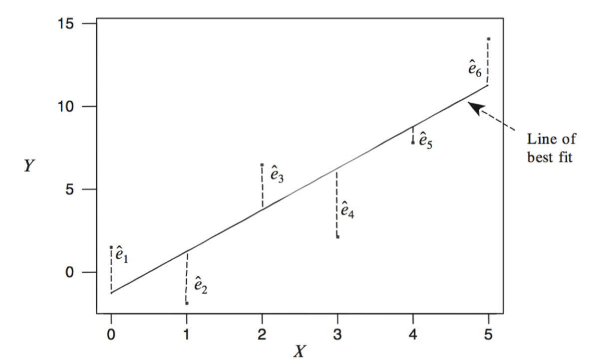 Understanding Linear Regression Evaluation Metrics Understanding Linear Regression Evaluation Metrics