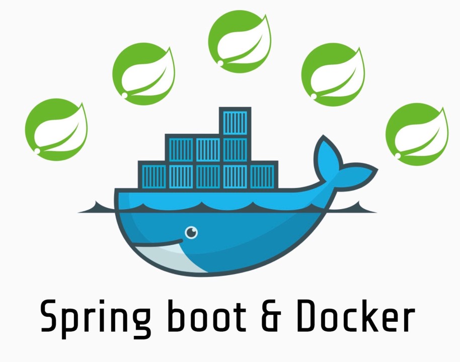 MySQL and SpringBoot Application inside Docker Container MySQL and SpringBoot Application inside Docker Container