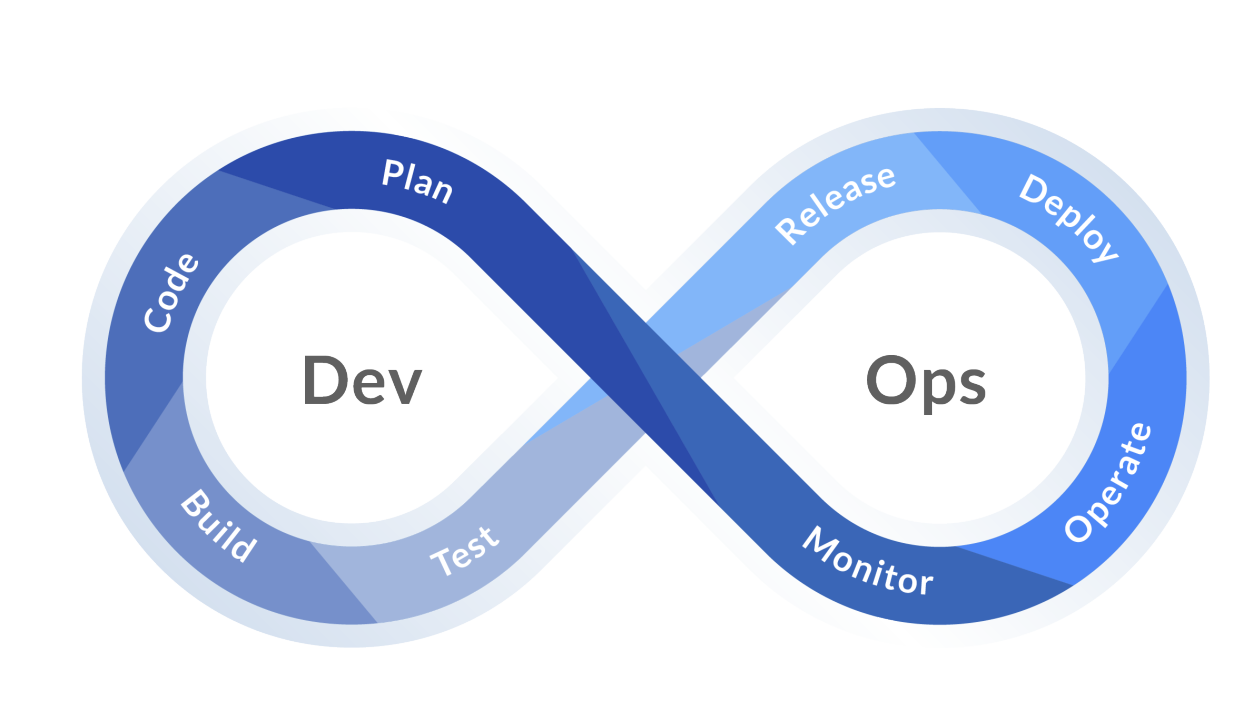 How can you implement DevOps in a Digital Company? How can you implement DevOps in a Digital Company?