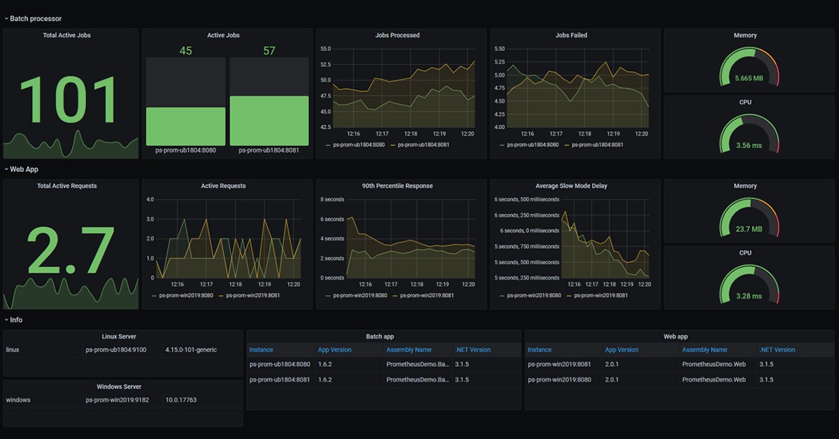 Implementing Prometheus For Kubernetes Metrics Collection And Alerting ... Implementing Prometheus For Kubernetes Metrics Collection And Alerting ...