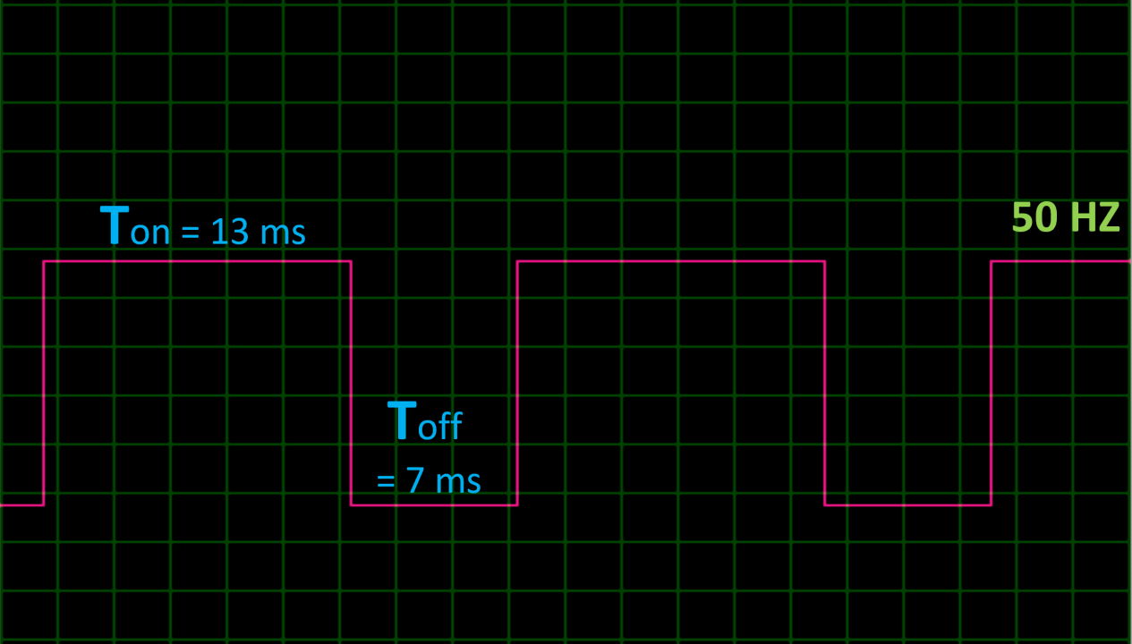 Generating PWM Signal Using CTC Mode Generating PWM Signal Using CTC Mode