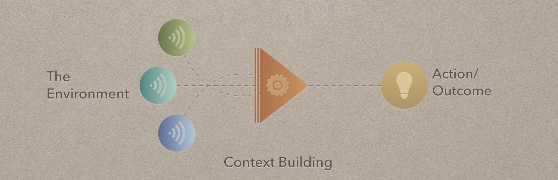 Demystifying the Edge Computing Demystifying the Edge Computing