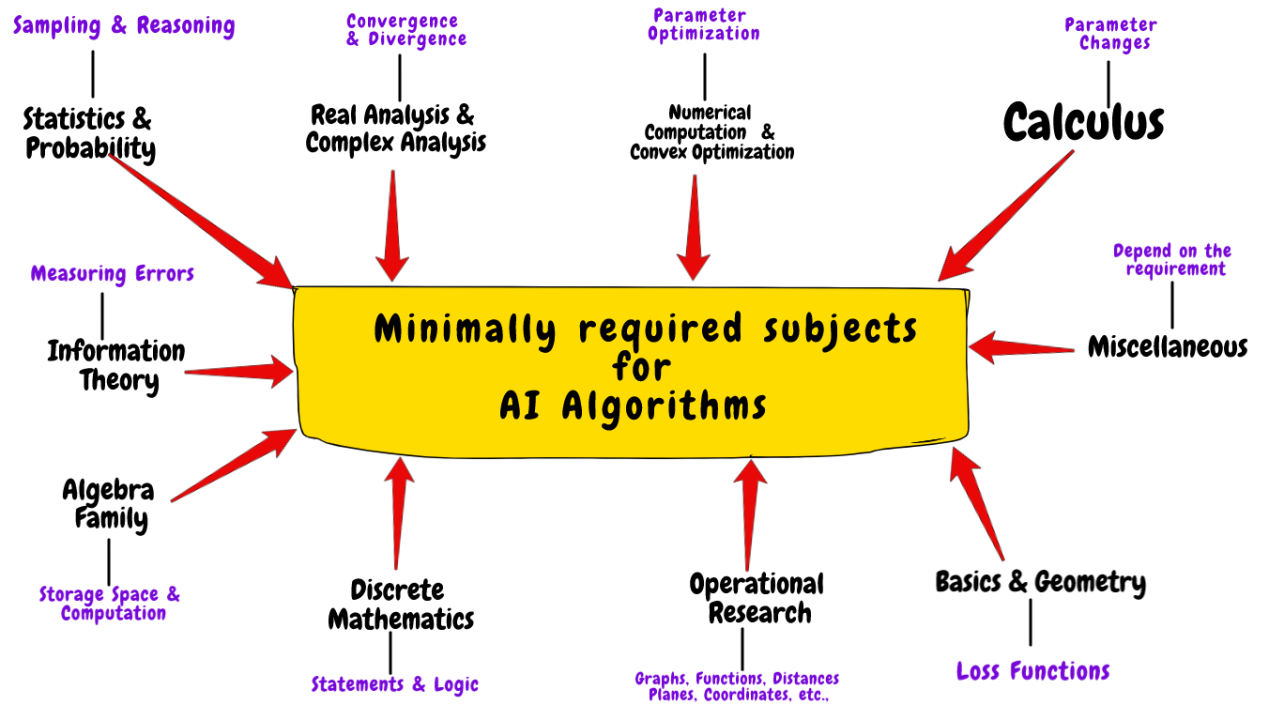 Artificial Intelligence & Mathematics Artificial Intelligence & Mathematics