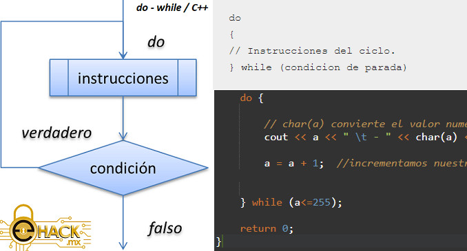 Bucle While – do en C++ Bucle While – do en C++