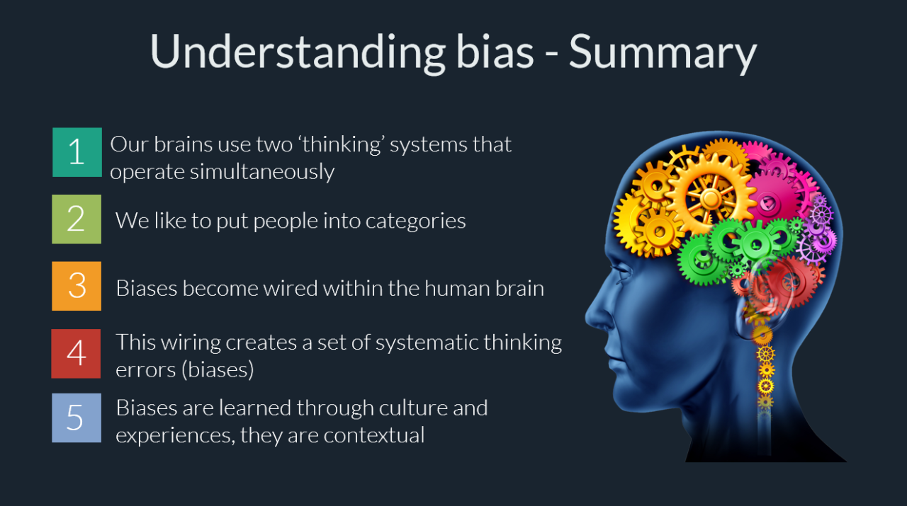 Unconscious Bias Unconscious Bias