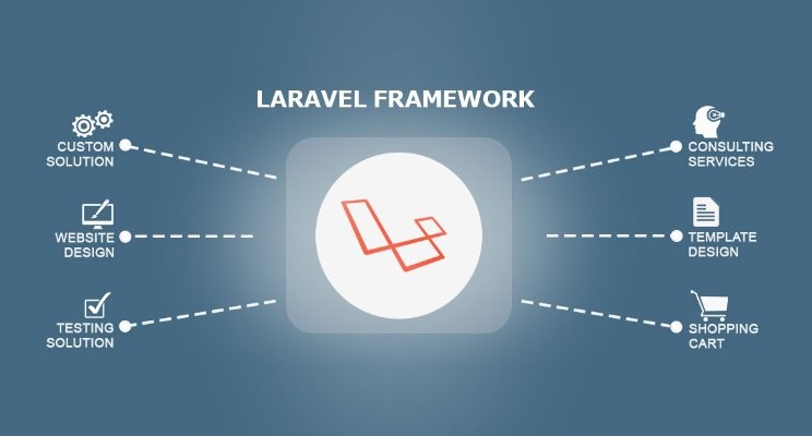 Eloquent ORM in Laravel: What and Why! Eloquent ORM in Laravel: What and Why!