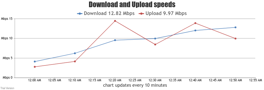 Dockerised Speedtest app Dockerised Speedtest app