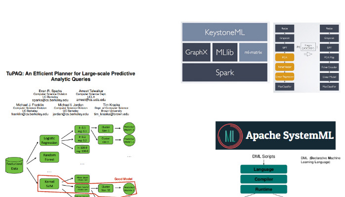 Declarative Machine Learning Declarative Machine Learning