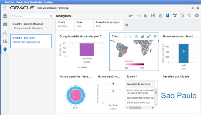 Insights com Oracle Data Visualization Desktop Insights com Oracle Data Visualization Desktop