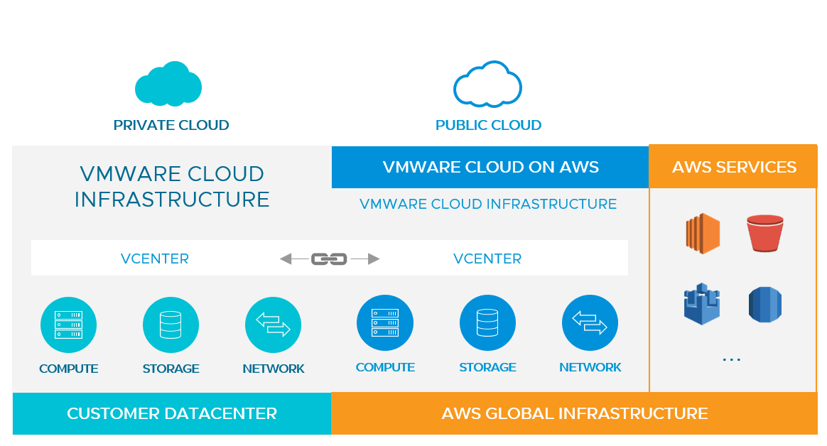 AWS immersion day experience - VMware Cloud™ on AWS AWS immersion day experience - VMware Cloud™ on AWS