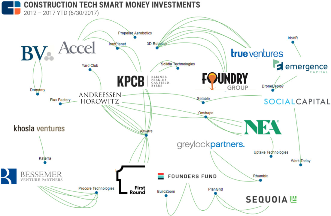Drilling Down: Where Smart Money VCs Are Placing Bets In Construction Tech Drilling Down: Where Smart Money VCs Are Placing Bets In Construction Tech