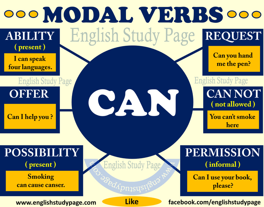 GRAMMAR: Vamos RELEMBRAR o verbo CAN? | MELHORE SEU INGLÊS #dicasdeinglês GRAMMAR: Vamos RELEMBRAR o verbo CAN? | MELHORE SEU INGLÊS #dicasdeinglês