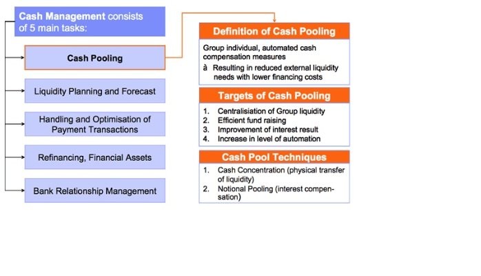 Basel III—The End for Notional Pooling? Basel III—The End for Notional Pooling?
