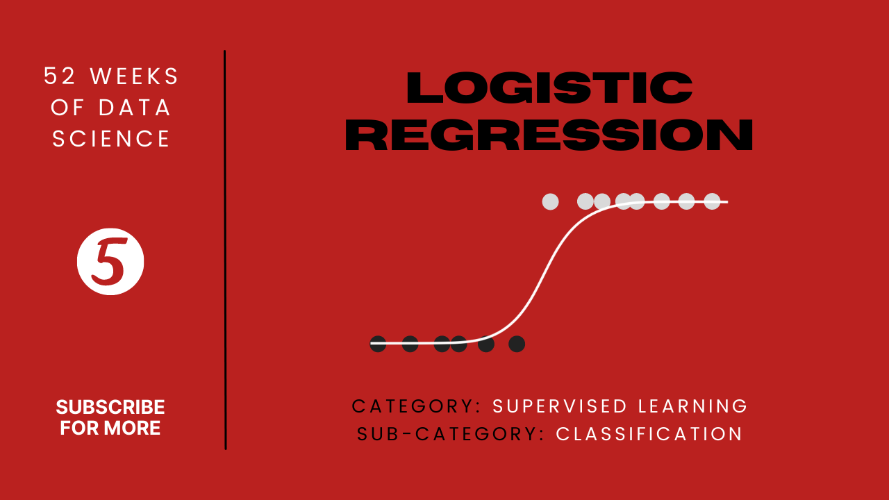 One Minute Overview of Logistic Regression One Minute Overview of Logistic Regression