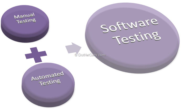 For manual testing professionals who wants to work on Selenium ... For manual testing professionals who wants to work on Selenium ...