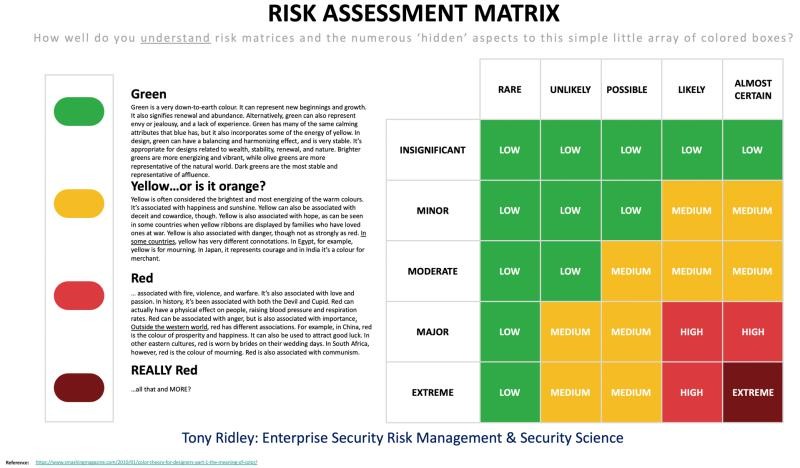 Risk Register: A Key De-risking Tool For A Firm The, 54% OFF Risk Register: A Key De-risking Tool For A Firm The, 54% OFF