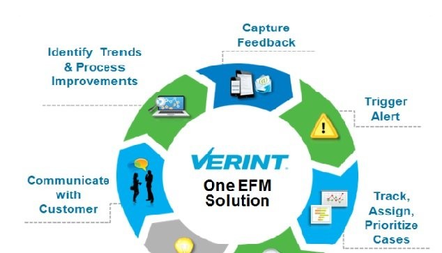 Open Source Case Management System Open Source Case Management System