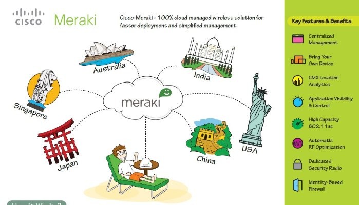 Cloud Based Network Administration Cloud Based Network Administration