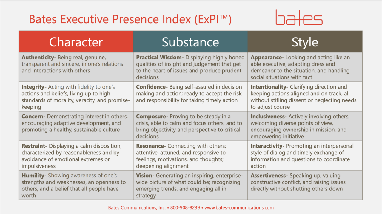 Building Your Executive Presence Building Your Executive Presence