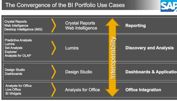SAP Analytics Roadmap SAP Analytics Roadmap