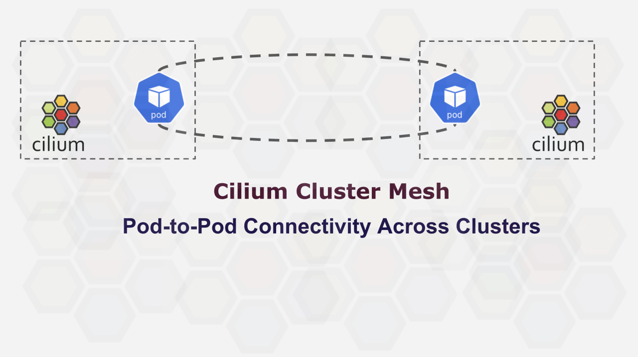 Kubernetes Multi-Cluster Networking - Cilium Cluster Mesh Kubernetes Multi-Cluster Networking - Cilium Cluster Mesh