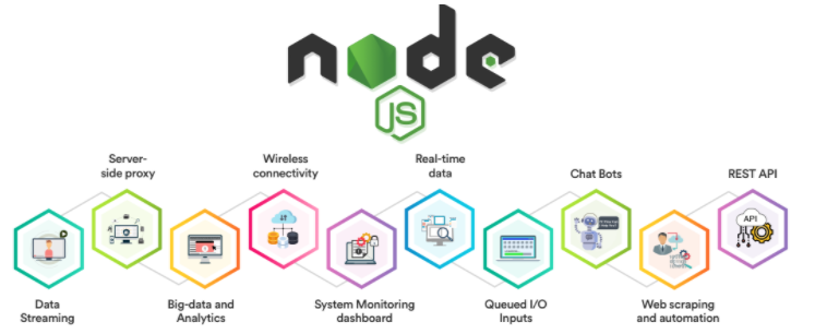 Create your own Pocket sized blockchain in nodeJS Create your own Pocket sized blockchain in nodeJS