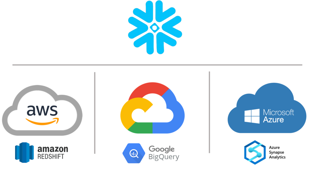 Snowflake Cloud Data Platform Snowflake Cloud Data Platform