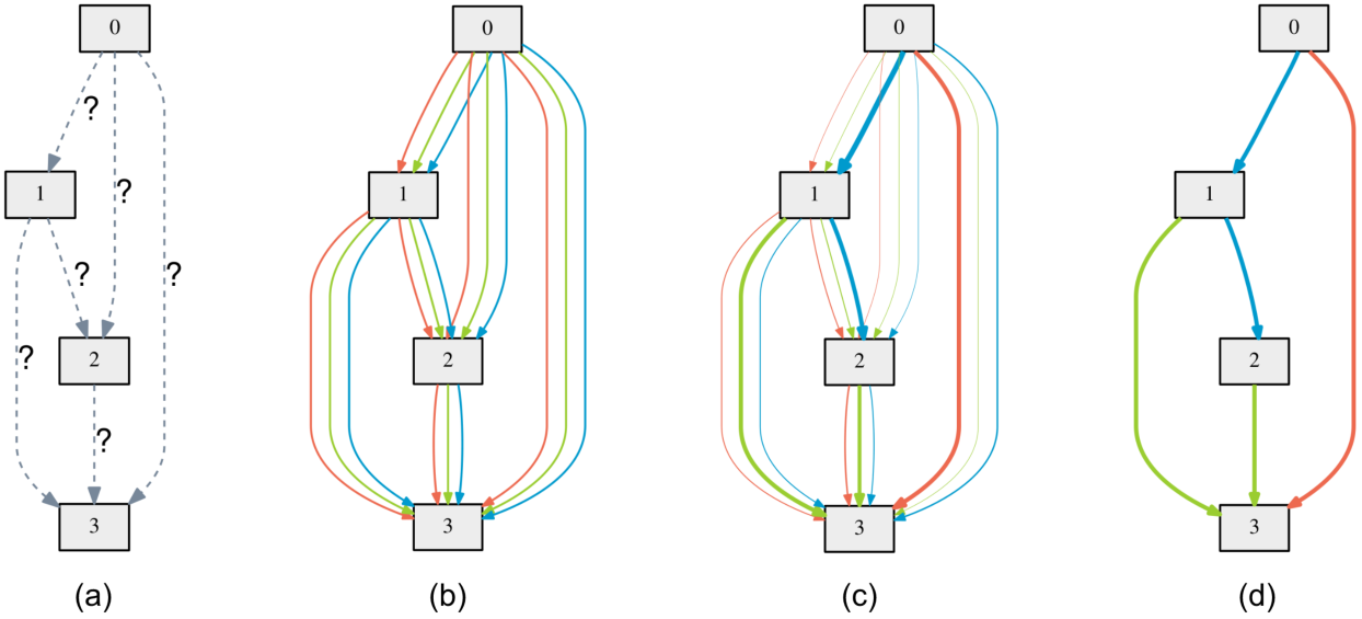 New Deep Neural Network Differentiable Architecture Search Method New Deep Neural Network Differentiable Architecture Search Method