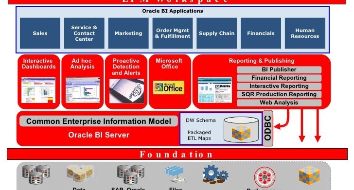 L’AVENIR DU SUPPORT ORACLE HYPERION ON-PREMISE FACE A ORACLE CLOUD L’AVENIR DU SUPPORT ORACLE HYPERION ON-PREMISE FACE A ORACLE CLOUD