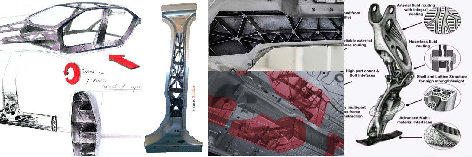 Connecting the Dots: Generative design, bionic structures and future ... Connecting the Dots: Generative design, bionic structures and future ...