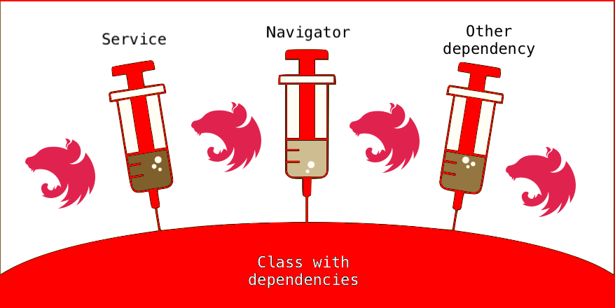 Dependency Injection in NestJS Dependency Injection in NestJS