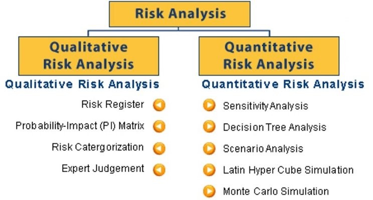 Comparison between qualitative and quantitative risk assessment ... Comparison between qualitative and quantitative risk assessment ...