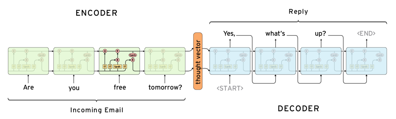 Keshav Bhandari on LinkedIn: An Explanation of Attention Based Encoder ... Keshav Bhandari on LinkedIn: An Explanation of Attention Based Encoder ...