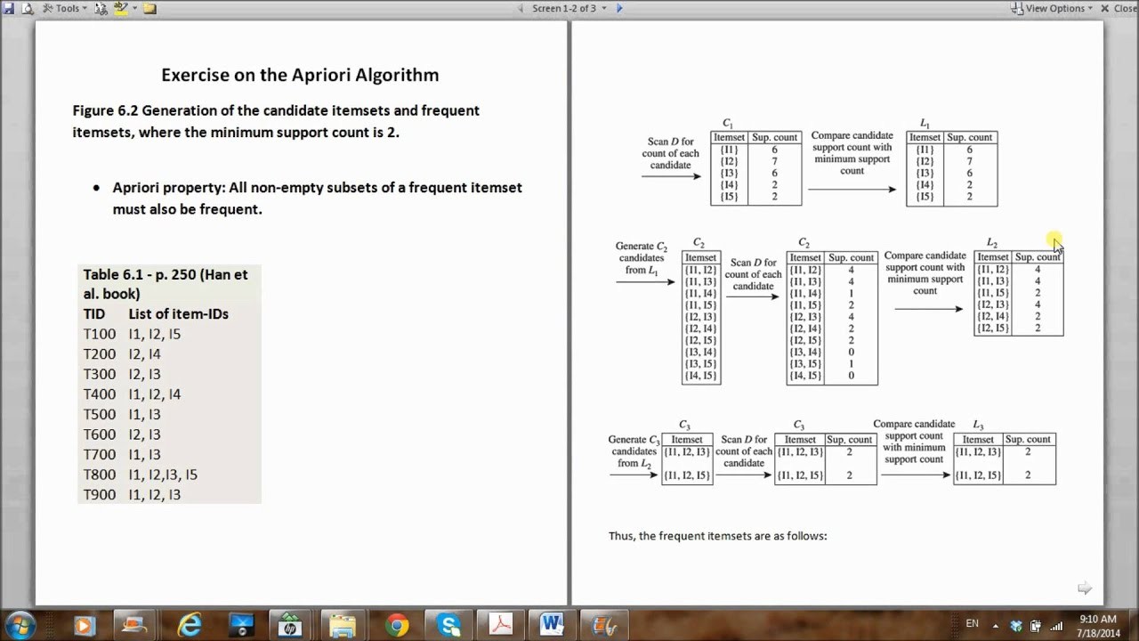 APRIORI Algorithm in Transact-SQL APRIORI Algorithm in Transact-SQL