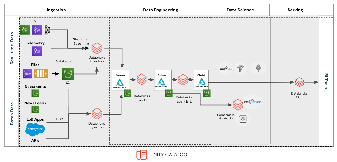 Building a Competitive Intelligence Flywheel using Data & Artificial ... Building a Competitive Intelligence Flywheel using Data & Artificial ...
