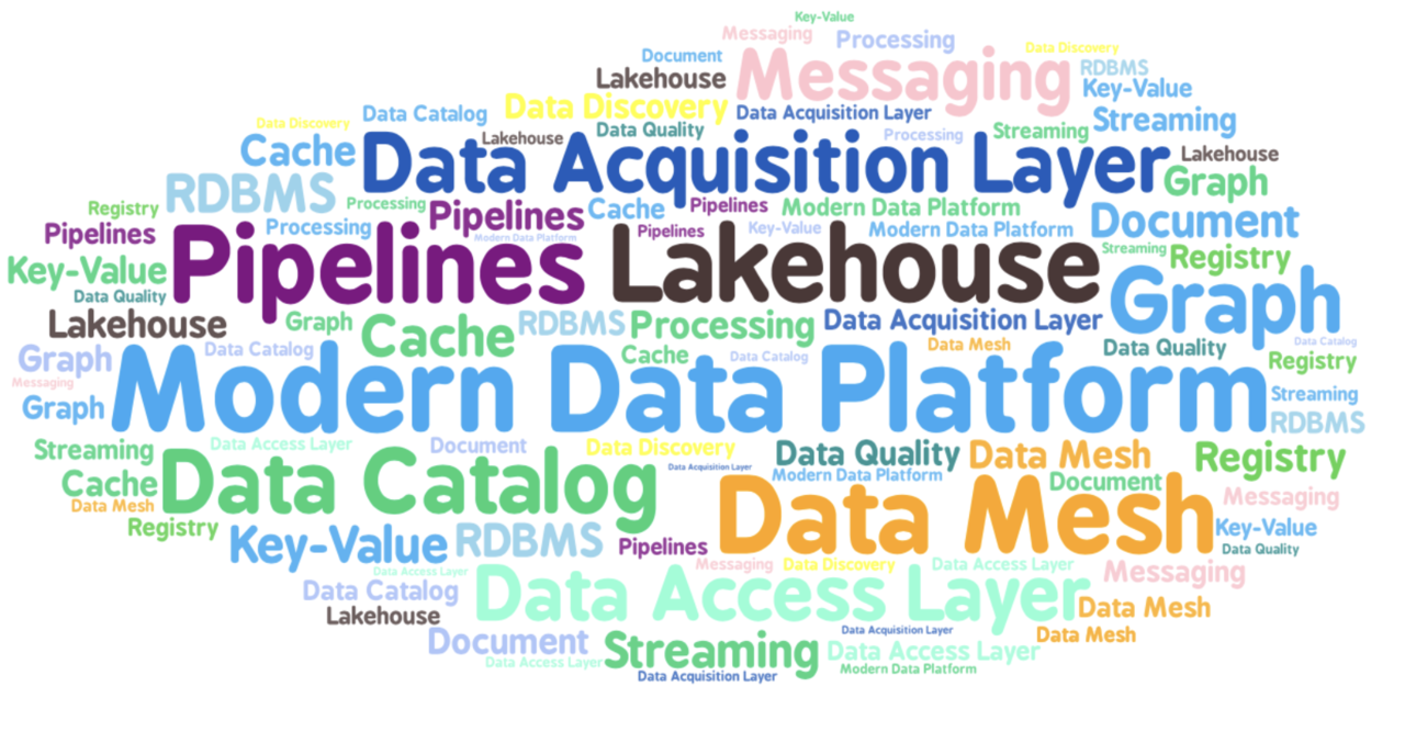 Modern Data Platform - How to build one? Modern Data Platform - How to build one?