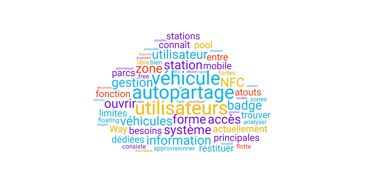 Un point sur la technologie Un point sur la technologie
