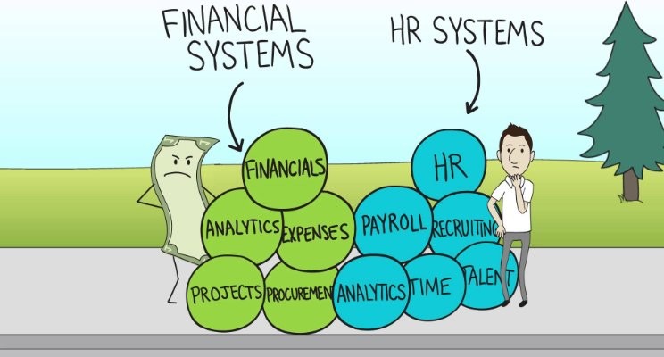 Relationship Between HR and Finance Relationship Between HR and Finance