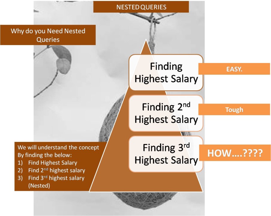 Finding Nth Highest Element Most Efficiently in MySQL Finding Nth Highest Element Most Efficiently in MySQL