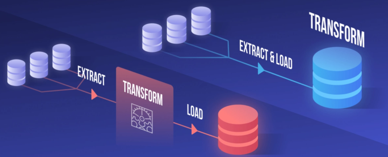 Session 3 on Module: Migrating SSIS Packages to Azure Data Factory Session 3 on Module: Migrating SSIS Packages to Azure Data Factory