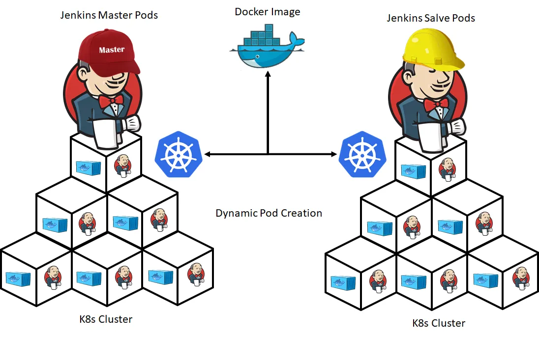 Create A Dynamic Jenkins Cluster Create A Dynamic Jenkins Cluster