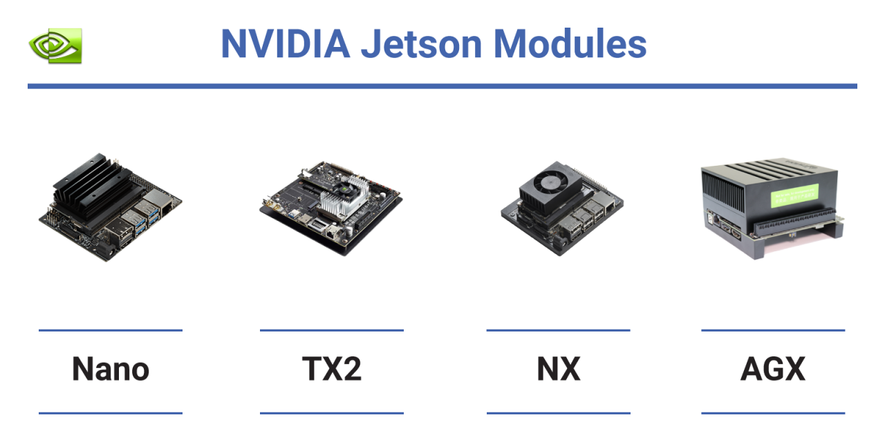 Benchmark comparison for Jetson Nano, TX2, Xavier NX and AGX Benchmark comparison for Jetson Nano, TX2, Xavier NX and AGX