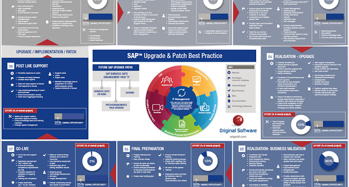 SAP Webinar Automating SAP and S/4 Hana Change Validation and UAT. SAP Webinar Automating SAP and S/4 Hana Change Validation and UAT.